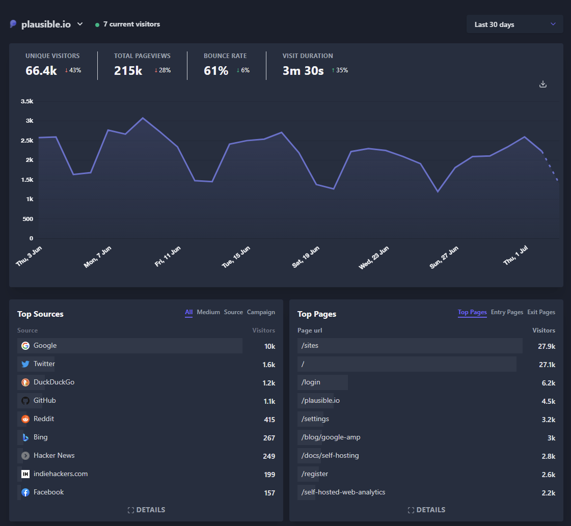 Plausible Analytics • Ultimate Privacy Compliant Web Tool