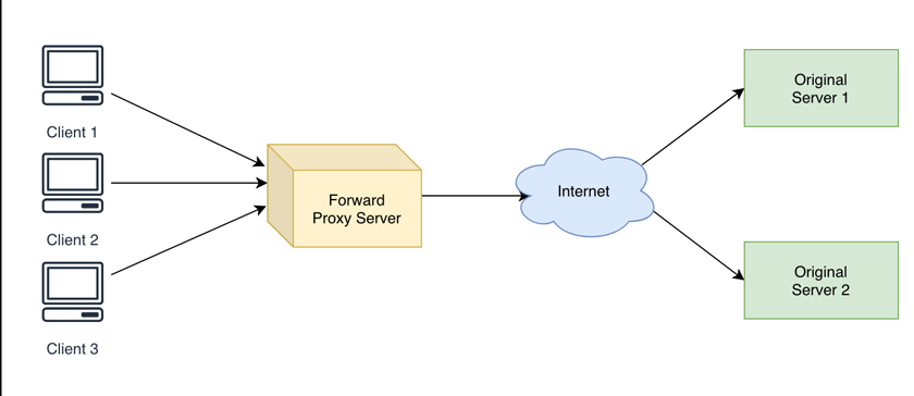10 facts about iOS 15 Private Relay • Apple iCloud Plus Privacy